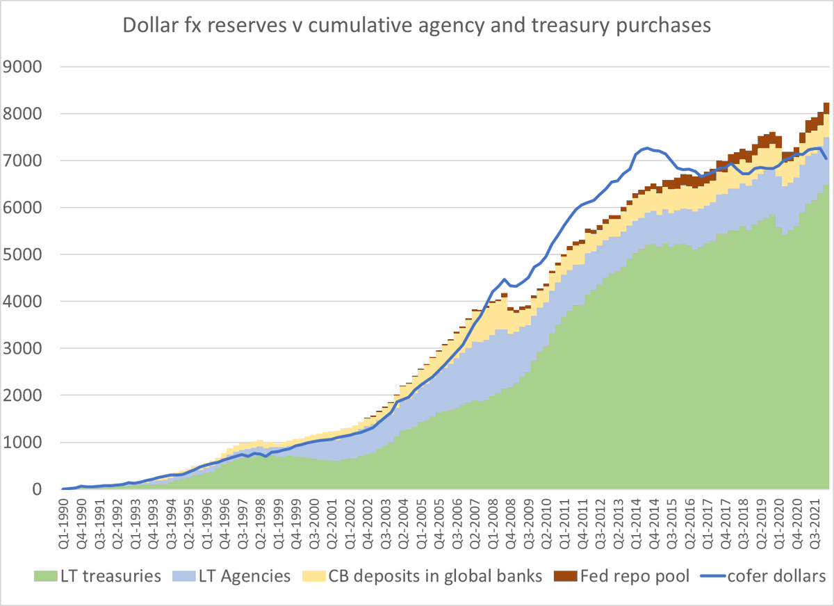 @policytensor @NewLeftEViews @maurits_peter @HyunSongShin @adam_tooze ...