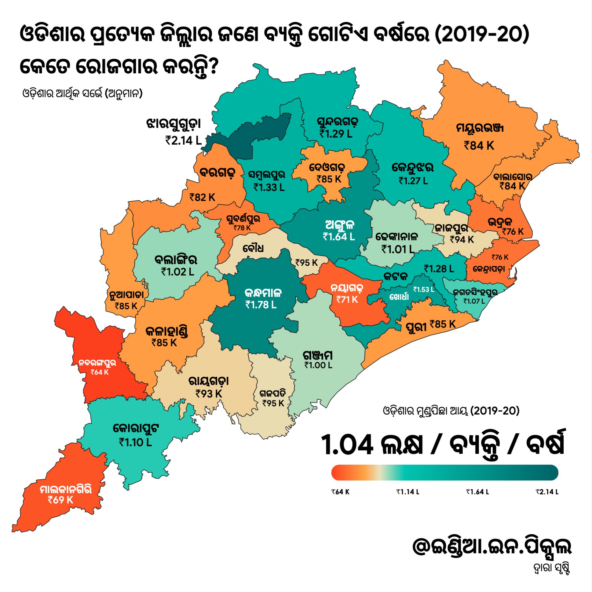 India in Pixels by Ashris on Twitter: "ଓଡିଶାର ପ୍ରତ୍ୟେକ ଜିଲ୍ଲାର ଜଣେ ବ୍ୟକ୍ତି ଗୋଟିଏ ବର୍ଷରେ (2019-20 ...