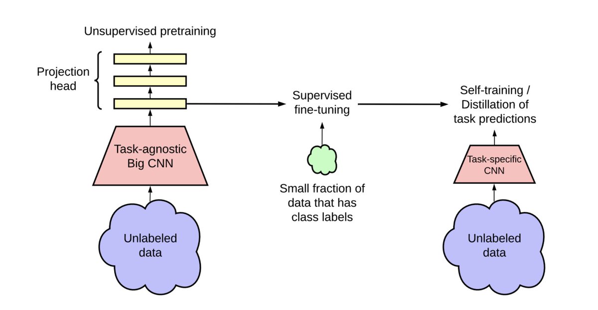 Sivi Almanaf on Twitter: "RT @gp_pulipaka: 7 Must-Know #Algorithms in Machine Learning. #BigData ...