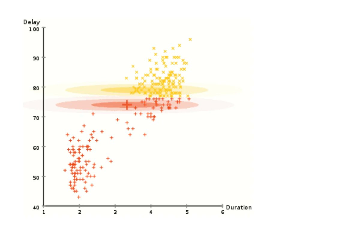 Sivi Almanaf on Twitter: "RT @gp_pulipaka: 7 Must-Know #Algorithms in Machine Learning. #BigData ...