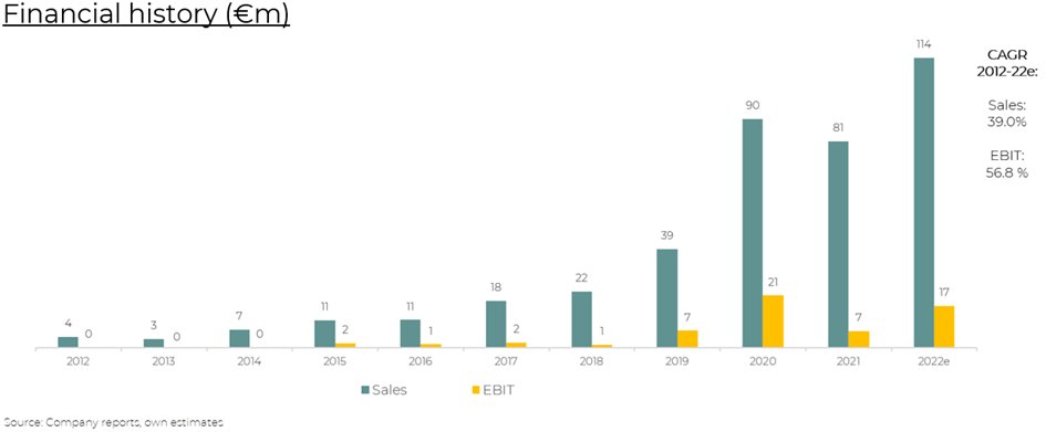 Alinea Capital Management AS's Threads – Thread Reader App
