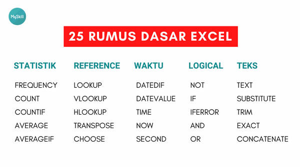 MySkill - Si Paling Belajar 💎 on Twitter: "25 RUMUS DASAR EXCEL YANG PEMULA WAJIB TAHU Membantu ...