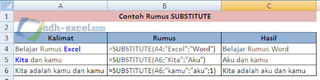 25 RUMUS DASAR EXCEL YANG PEMULA WAJIB TAHU Membantu banget buat ...