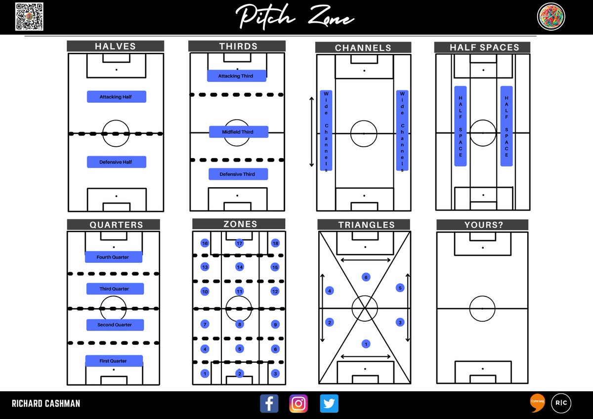 The Sporting Resource on Twitter: "🎯 Pitch Zones @TheS_Resource 🔗…https ...