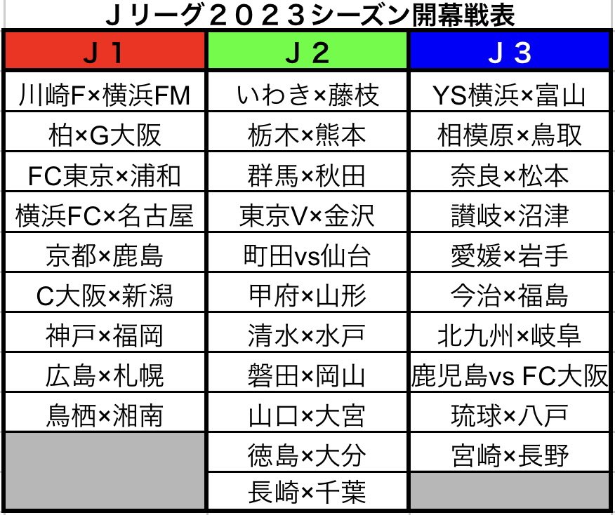 J2至上主義 on Twitter: "【速報】Jリーグ2023シーズン開幕カード決定！！ J2目線で言うと いわき×藤枝の昇格組対決、今オフ積極的な補強に動いてる町田×仙台などありますが え ...
