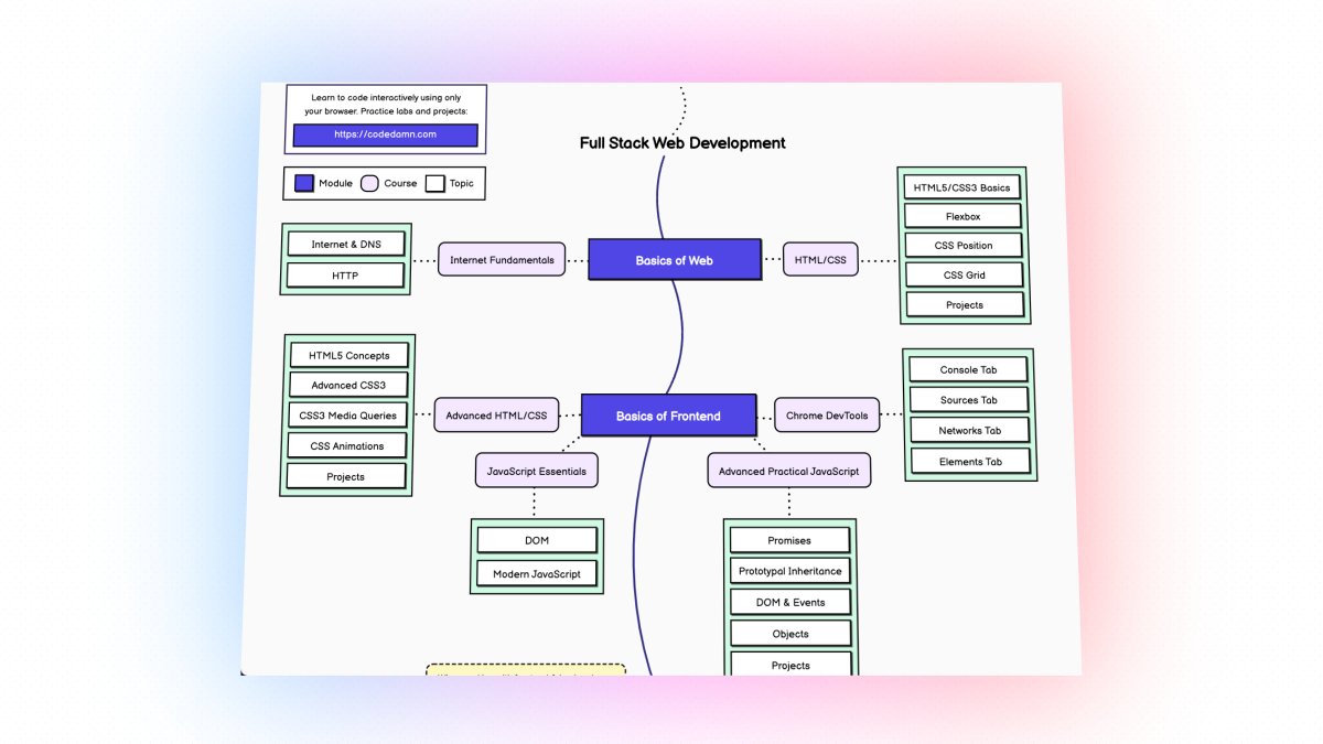 10 websites that will change the way you learn web development: 🧵 ...