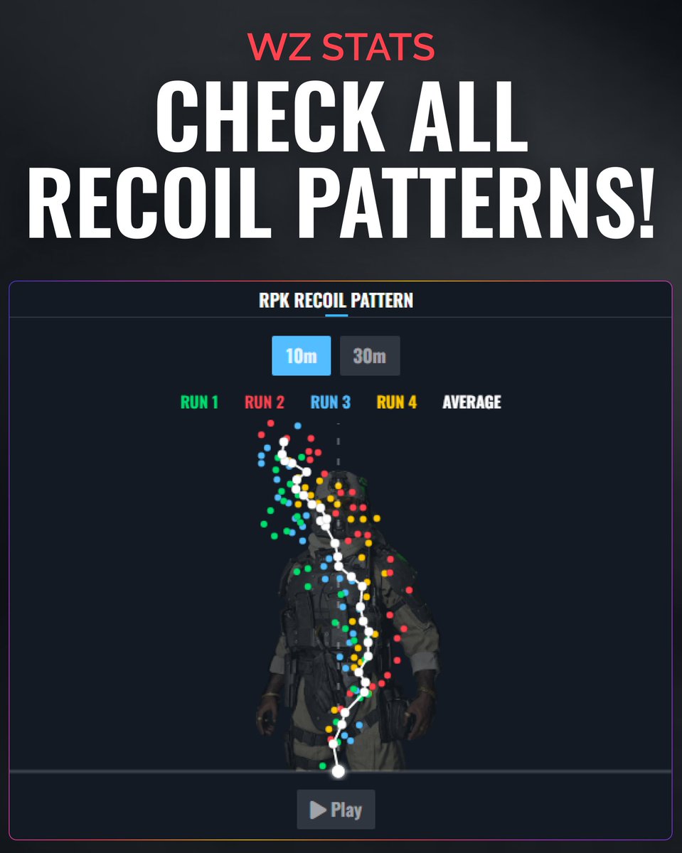 Warzone Stats Tracker | Best Warzone Loadouts on Twitter: "🔥CHECK RECOIL PATTERNS 🔥 Don’t just ...