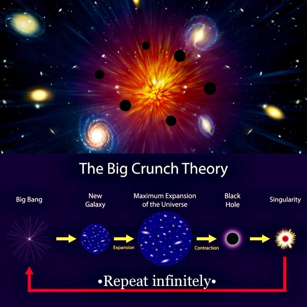 Big Crunch Theory Universe