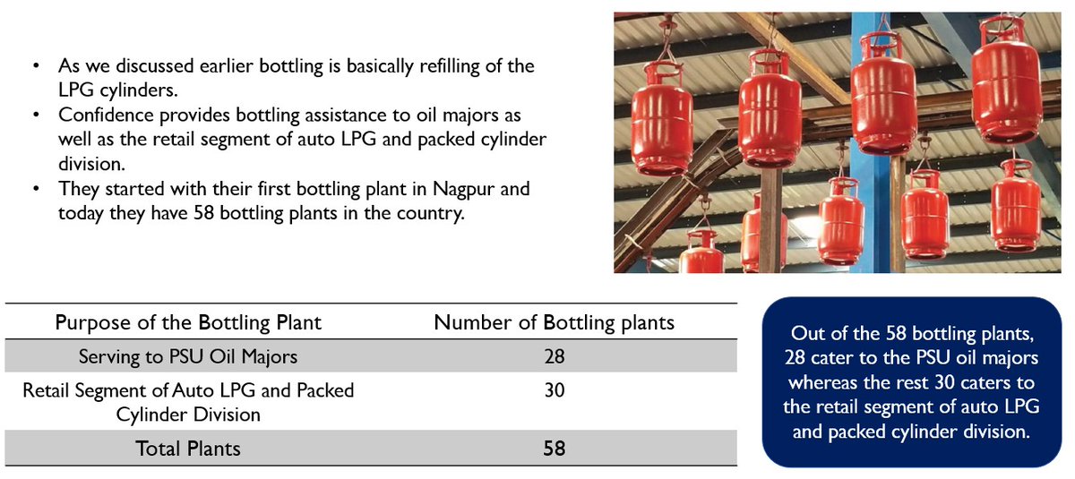 Detailed analysis on Confidence Petroleum!! CMP - ₹75.4 Like and ...