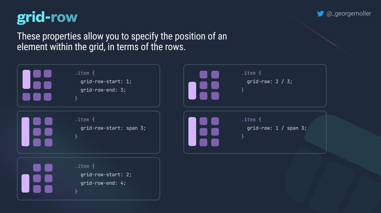 George Moller on Twitter: "🧩 Master these 4 CSS Grid properties that you will use 80% of the ...