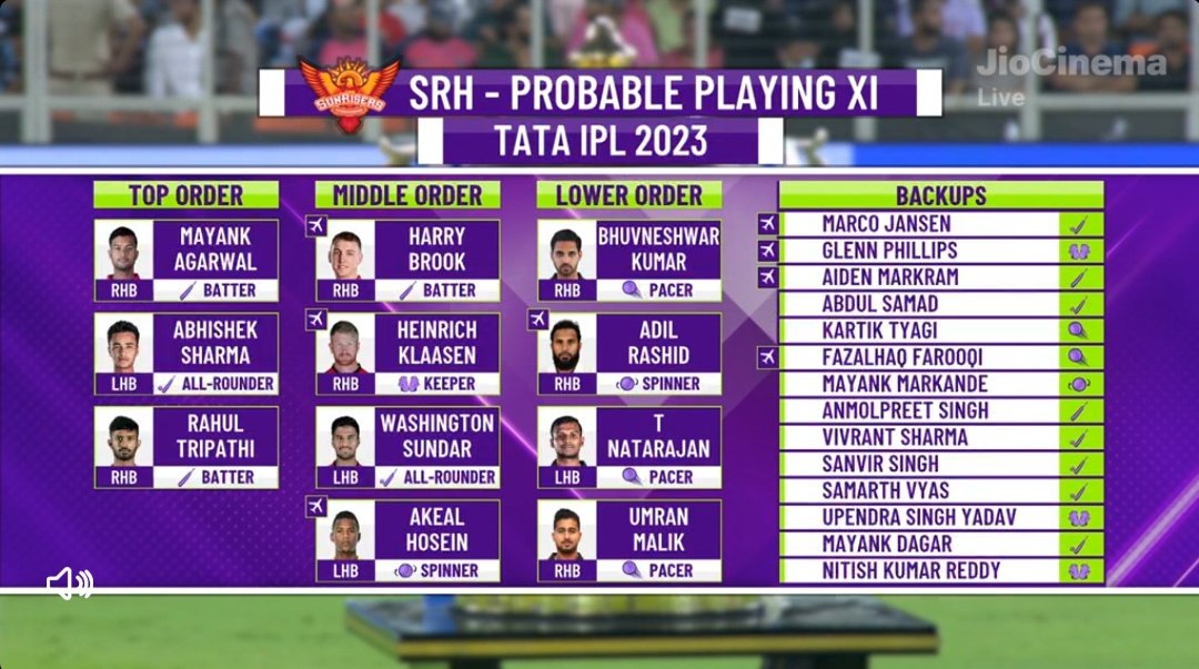 Mufaddal Vohra on Twitter: "SRH squad for IPL 2023. https://t.co/MTXedfl2qz" / Twitter