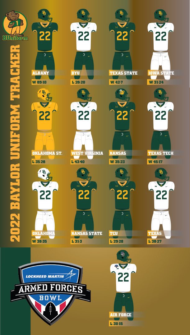 Baylor Football Uniforms