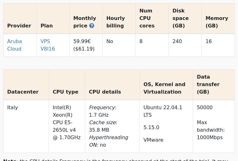 D2as v4 | VPSBenchmarks