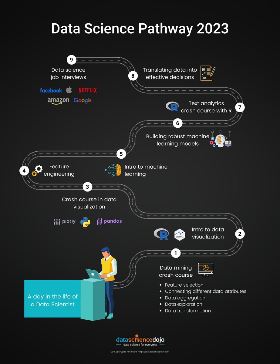 Data Science Dojo on Twitter: Data Science Dojo on Twitter: