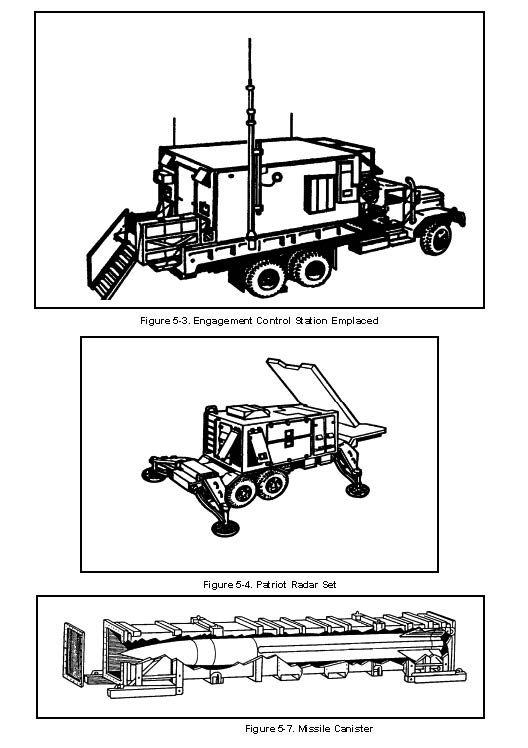 Mike Mihajlovic on Twitter: "Typical Patriot system configuration and operational functions: 1 ...
