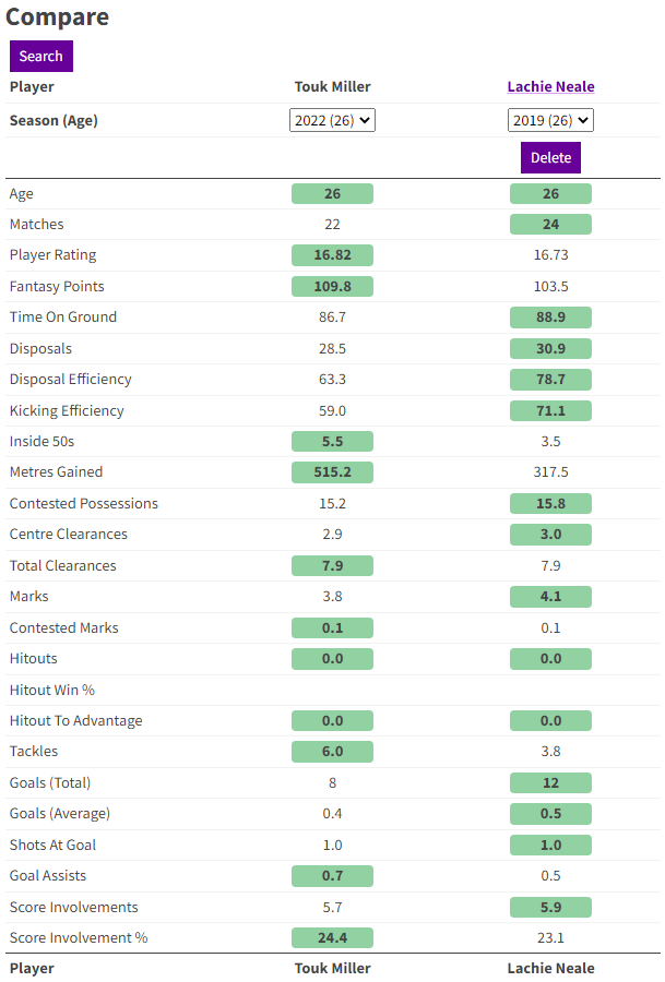 Andrew Whelan on Twitter: "Player profiles now available on Wheelo Ratings Available for all AFL ...