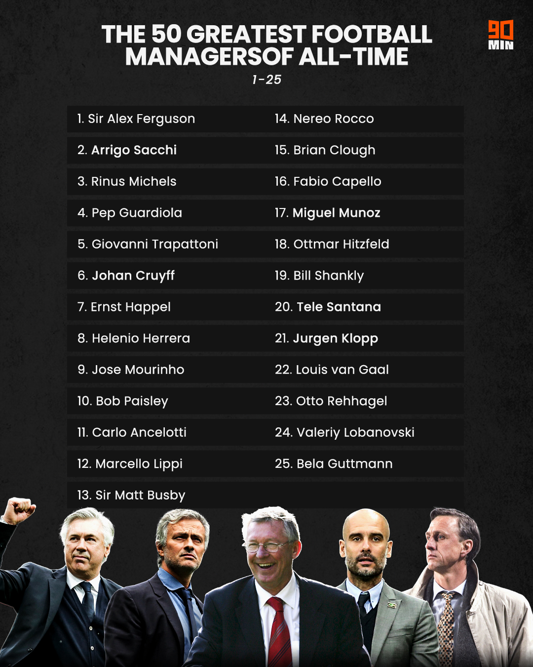 90min on Twitter: "The best managers of all time. 👔👀 https://t.co/SNo0ssLZbq" / Twitter
