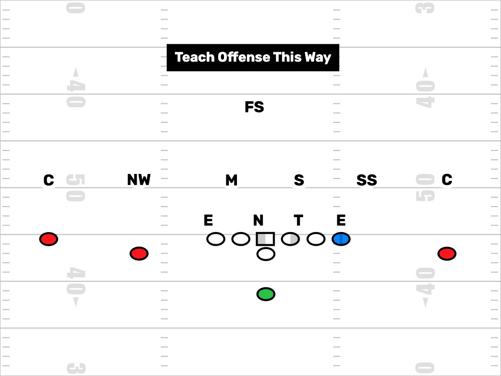 FirstDown PlayBook on Twitter: "If y'all want to get on Twitter & pretend to be coaches that's ...