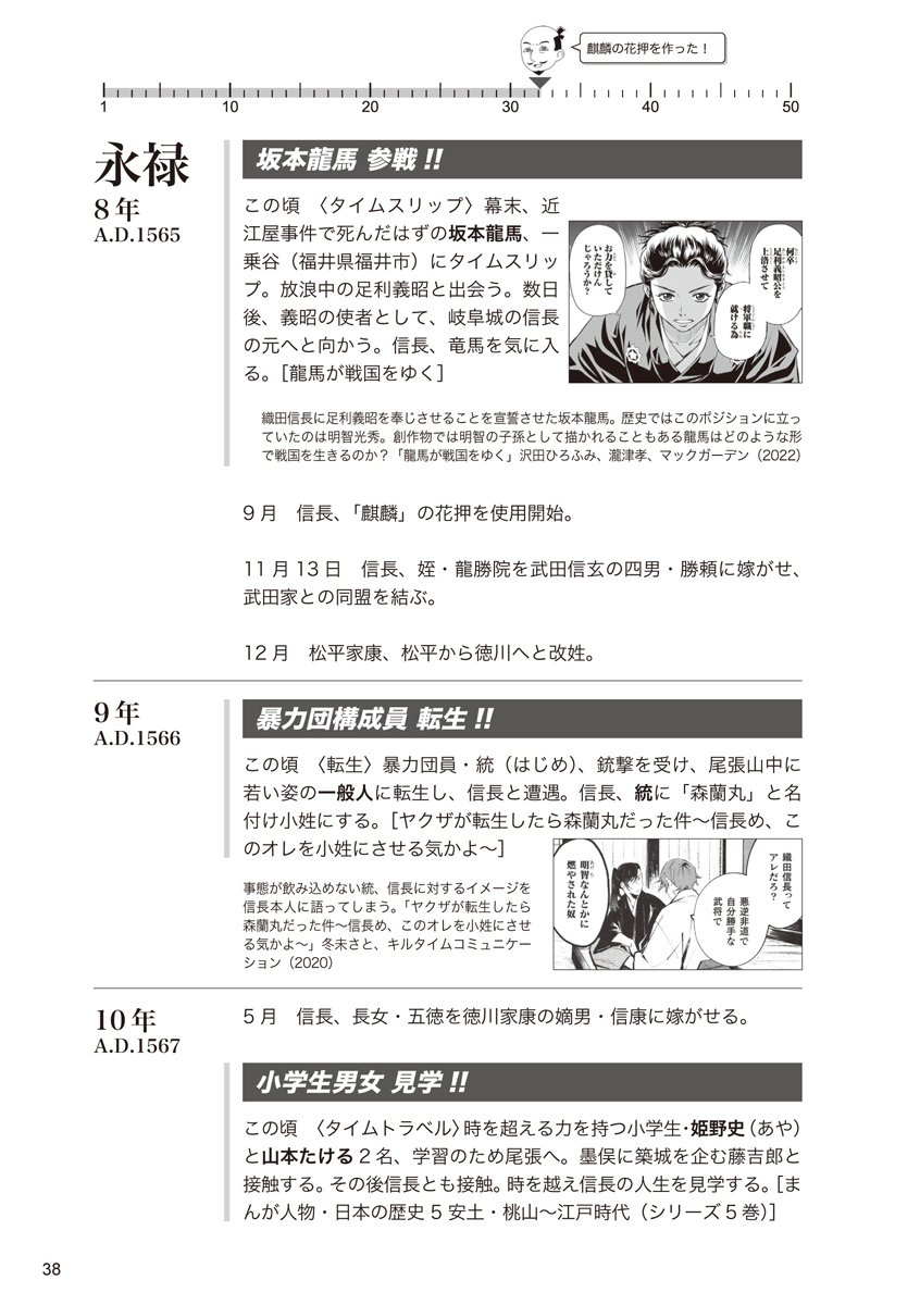 蒼崎 誠一郎@色々と再構築中。 On Twitter Rt Cmeikan 〈c101ちはたん(土東ポ41a)新刊〉歴史上の織田信長の元にどれくらい転生・タイムスリップした現代人が