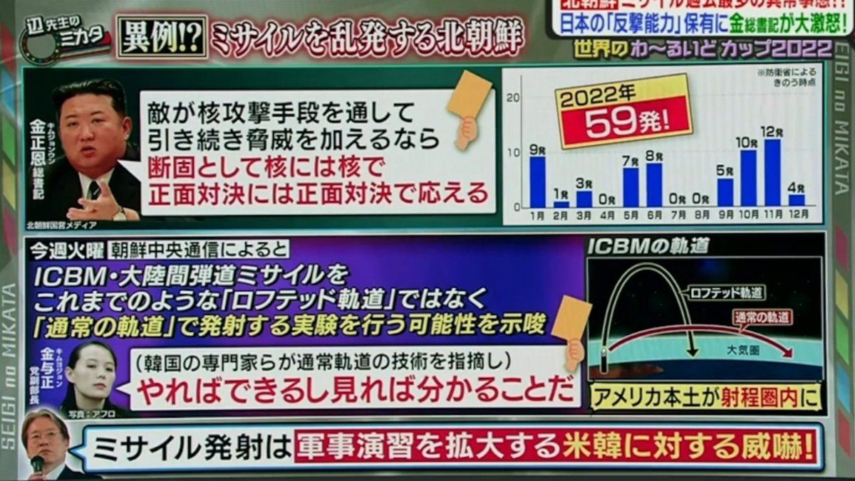 正義のミカタ まとめ On Twitter 正義のミカタ 20221224 エントリーno2 北朝鮮🇰🇵 異例!?ミサイルを乱発する🇰🇵北朝鮮 正義のミカタ
