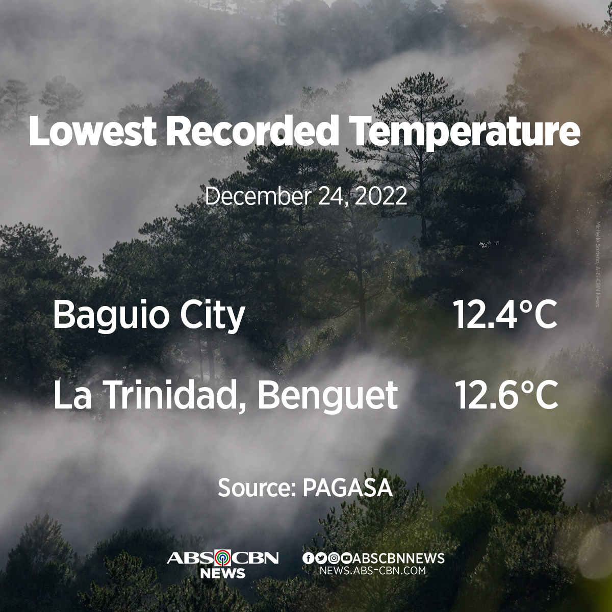 ABS-CBN News Channel on Twitter: "RT @ABSCBNNews: ANG LAMIG! Isang araw bago ang Pasko, lalo ...