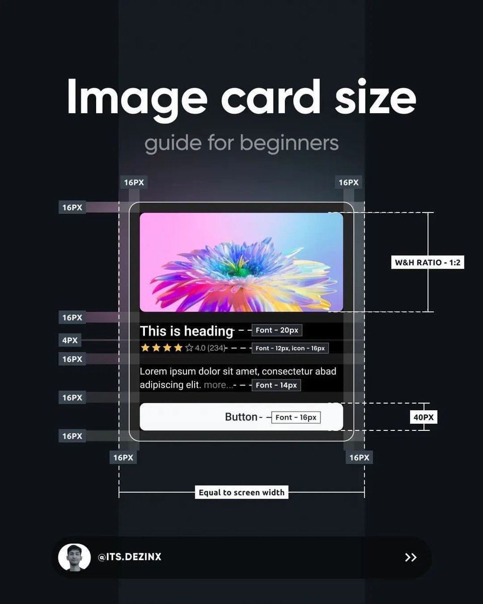 Some helpful mobile app sizes guide for UI/UX designers by @itsdezinx ...