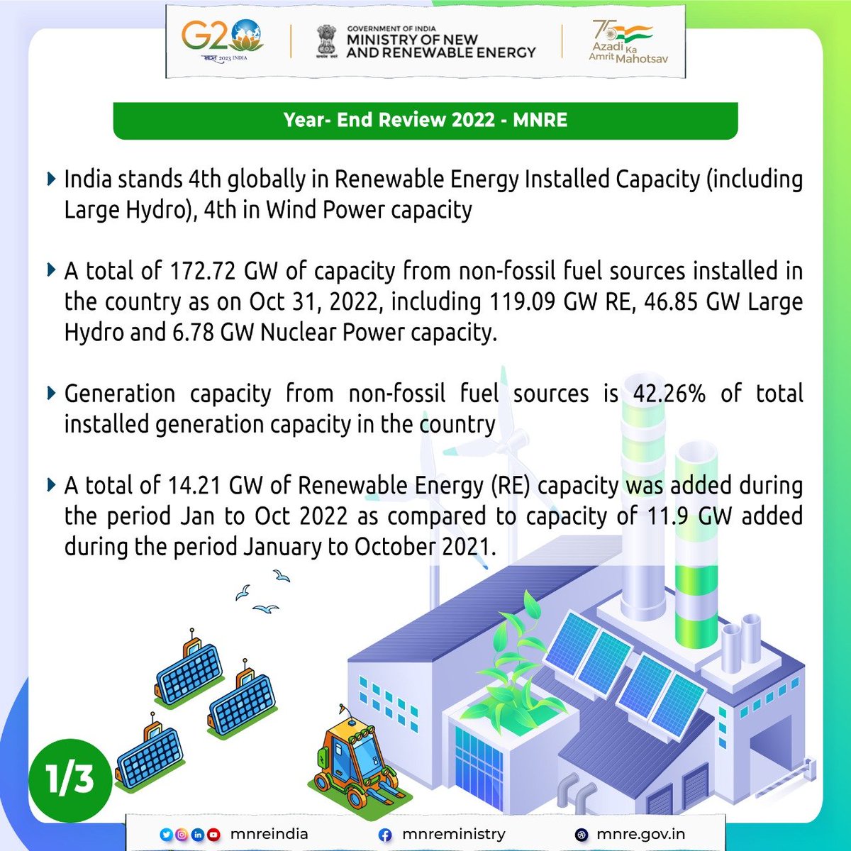 Ministry of New and Renewable Energy (MNRE) on Twitter: "In line with PM’s announcement at COP26 ...