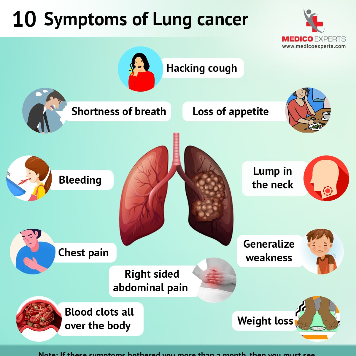 Smoking Cancer Symptoms