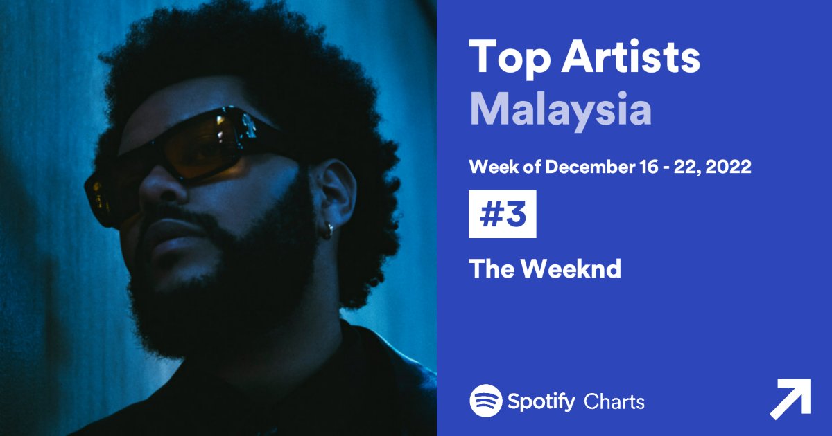 Spotify Malaysia Chart Data 🇲🇾 on Twitter: "WEEKLY TOP ARTISTS MALAYSIA (16 Dec 2022 – 22 Dec ...