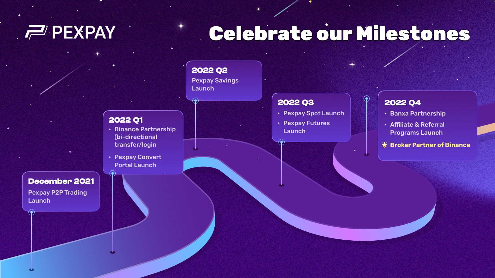 Pexpay on Twitter: "#Pexpay wishes everyone a jolly festive season🎄🎅💝! We're lucky to have you ...