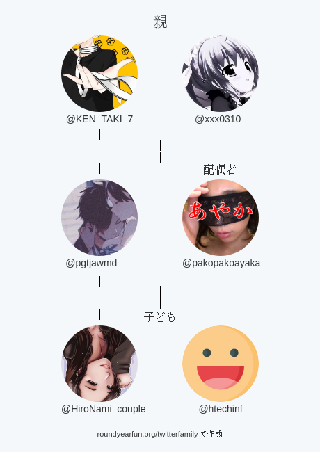 かる｜開始11ヶ月で14万フォロワー｜素人女性が初中イキ、メス堕ち、巨根堕ち on Twitter: "@pgtjawmd___ @KEN_TAKI_7 @xxx0310 ...