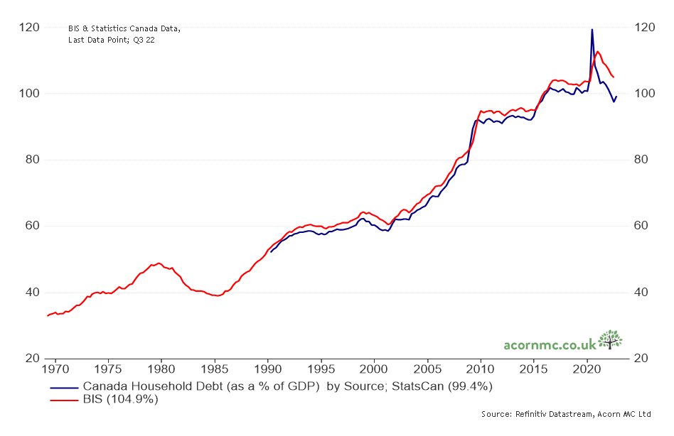 Richard Dias on Twitter: "As a crosscheck, the BIS data https://t.co ...