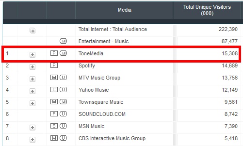 In 2011, I built the largest music property in the world. It had more ...