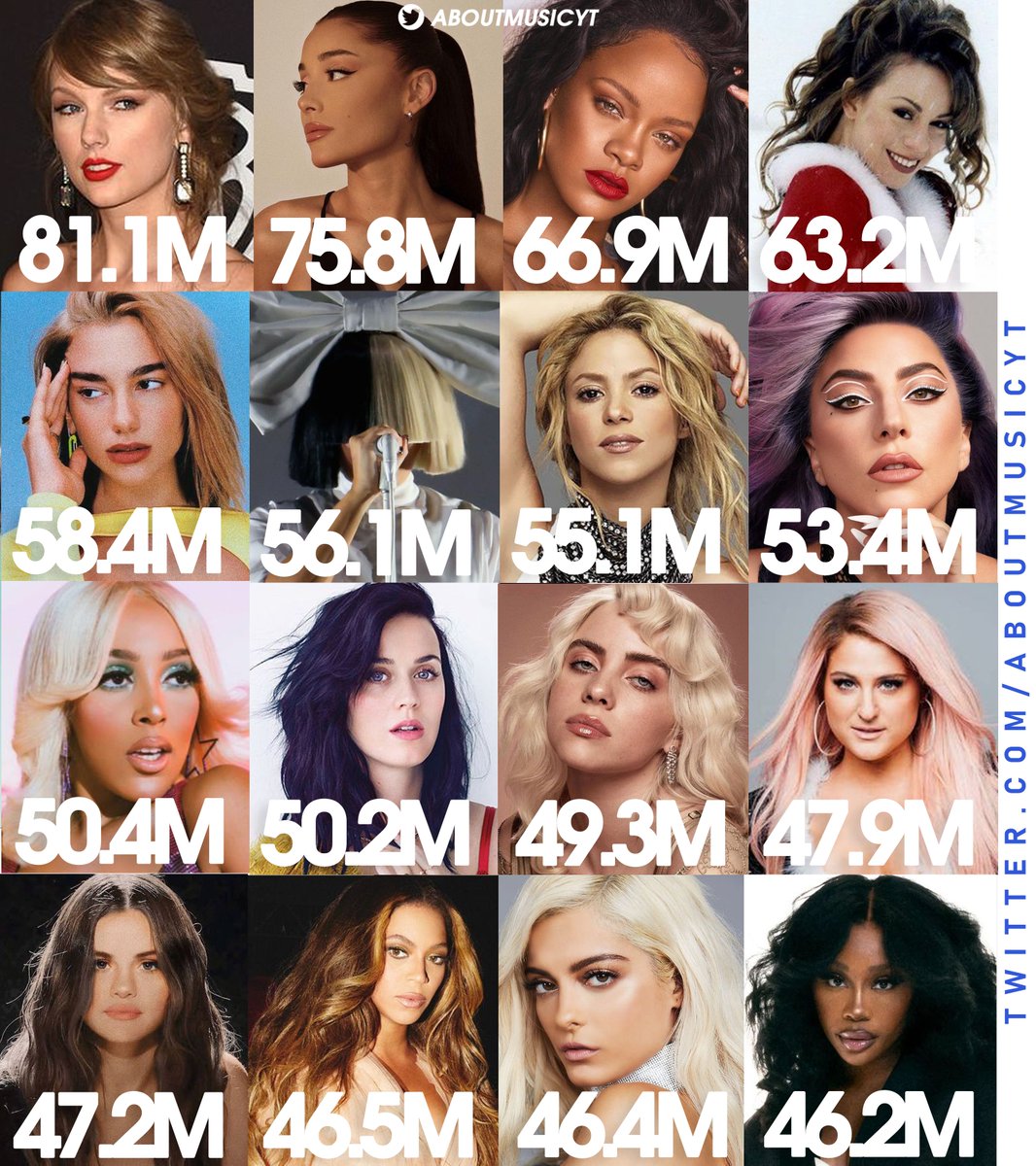 About Music Charts On Twitter Female Artists With The Most Monthly