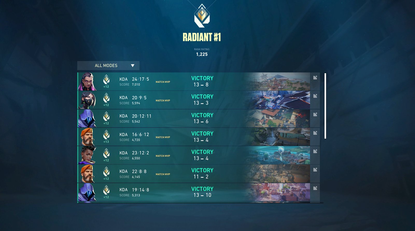 100T bang on Twitter: "IMPRESSION FARM RANK 1 TWEET W DUO @Xeppaaa https://t.co/DtpBr2Nfx8 ...