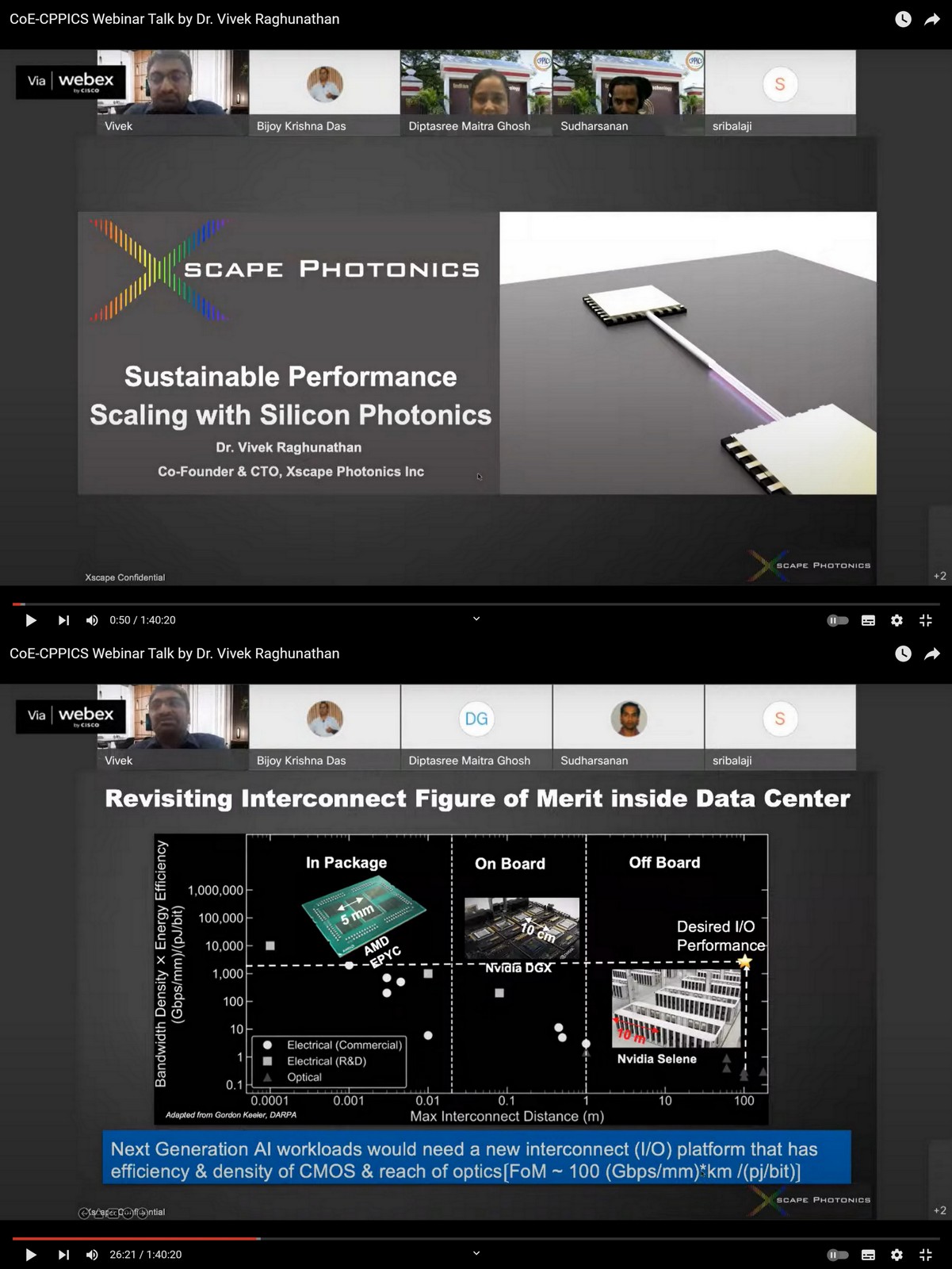 OGAWA, Tadashi on Twitter: "=> Sustainable Performance Scaling with Si-Photonics, Xscape ...