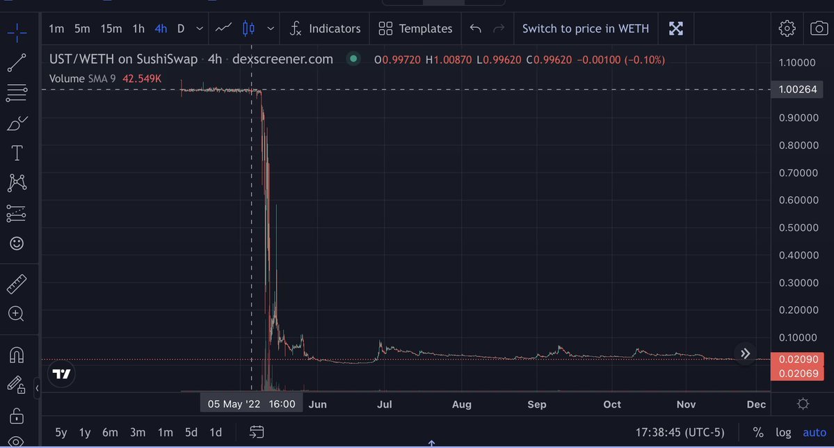 Ive been in Crypto since 2019. I have been hacked, rugged, Pumped and ...