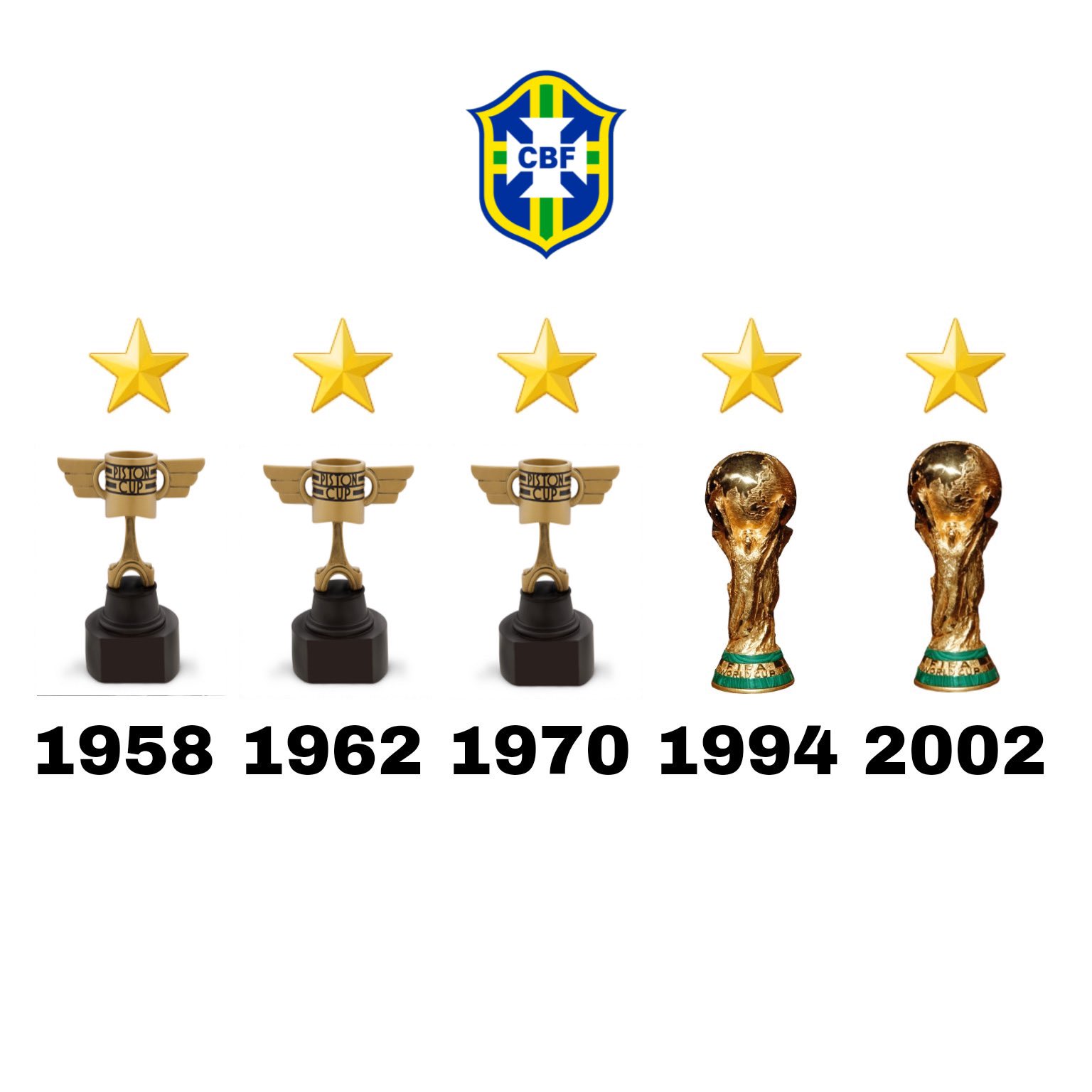 cuak on Twitter: "@penaldoeruim @Esteban_valenn @nocontextfooty Brasil extremely small 🤏🤏🤏 three ...