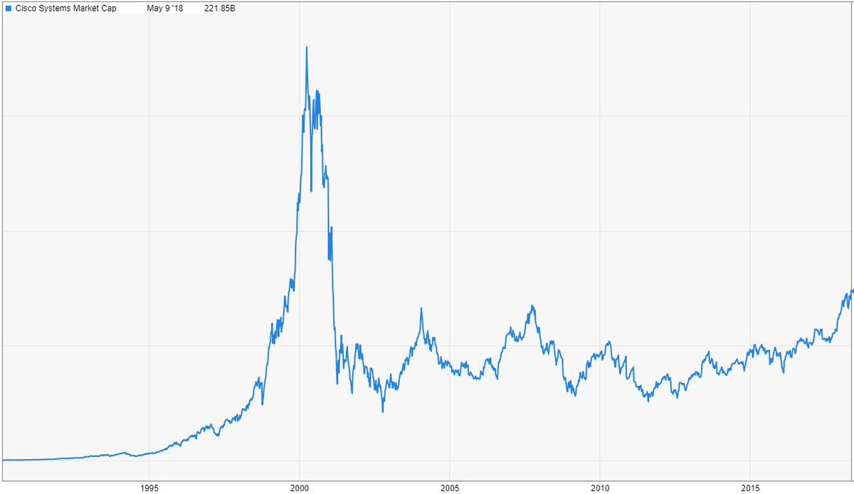 Bubbles are never the same but they sure do rhyme. Let us look into the ...