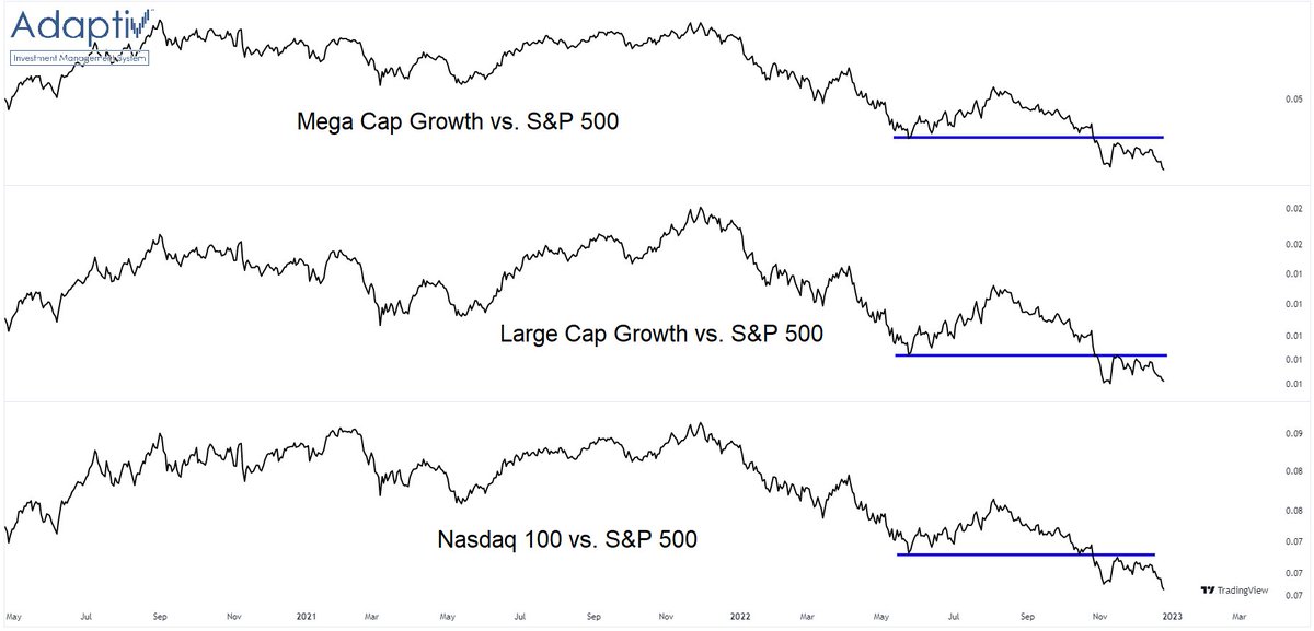 Ian McMillan, CMT on Twitter: "$MGK $SPYG $QQQ $SPX $SPY"