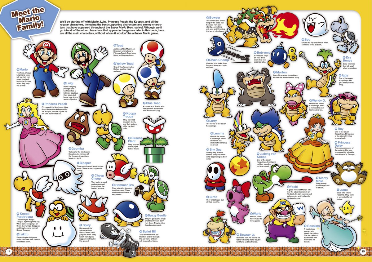 Mario Family Tree