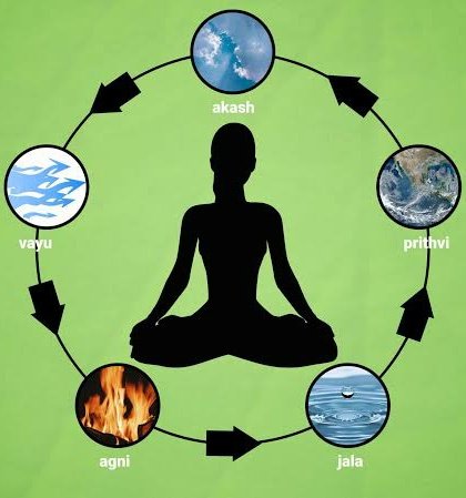 Why dead body is burned and not buried in Sanatan dharm ? Hindus ...