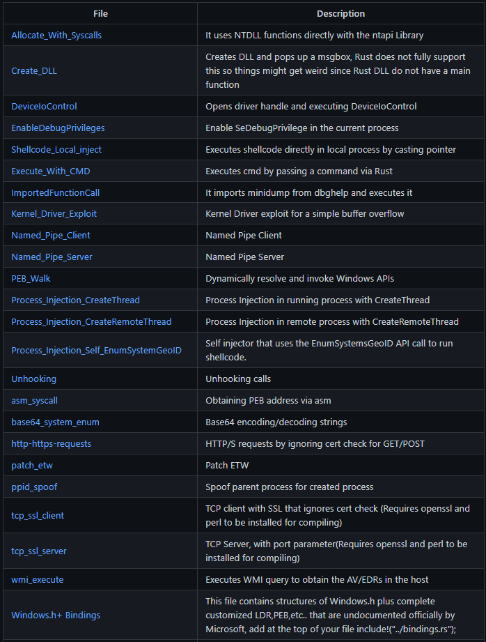 payloadartist on Twitter: "🦀 Offensive Rust Code examples of implant development and, general ...