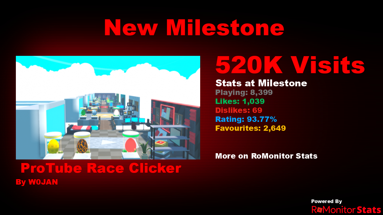 RoMonitor Stats on Twitter: "Congratulations to 🏆 ProTube Race Clicker by W0JAN for reaching ...