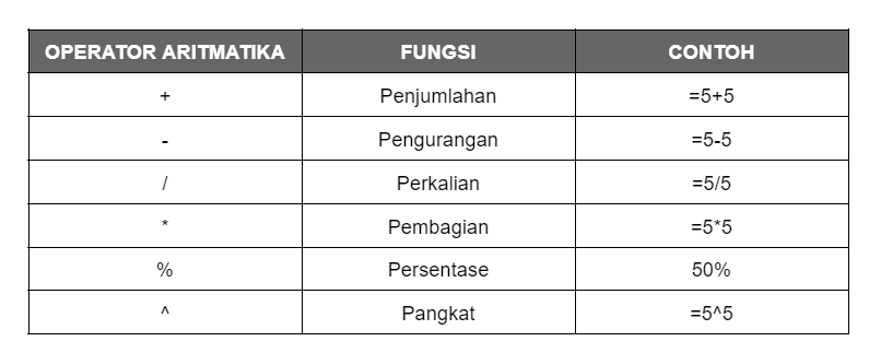 💫 PENGGUNAAN SIMBOL DASAR DALAM RUMUS EXCEL 💫 Simbol2 atau operaini ...
