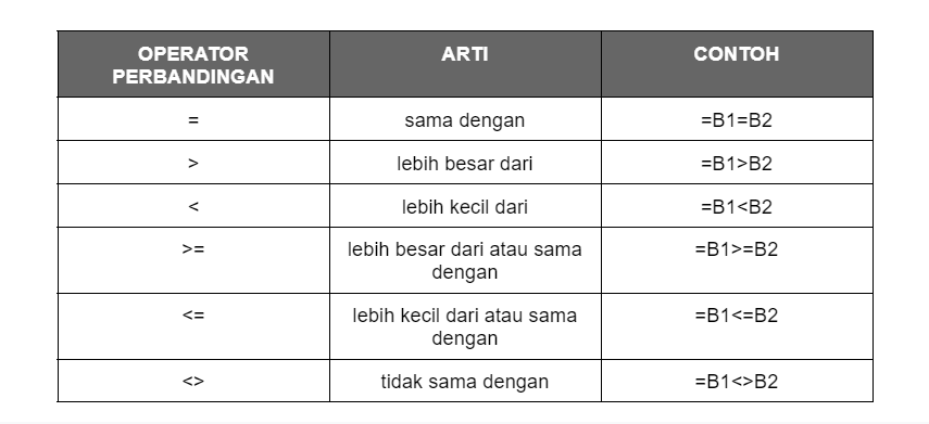 💫 PENGGUNAAN SIMBOL DASAR DALAM RUMUS EXCEL 💫 Simbol2 atau operaini ...