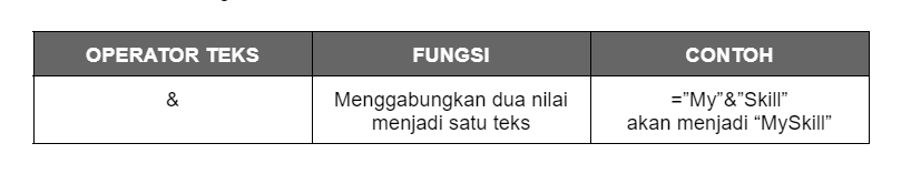 💫 PENGGUNAAN SIMBOL DASAR DALAM RUMUS EXCEL 💫 Simbol2 atau operaini ...