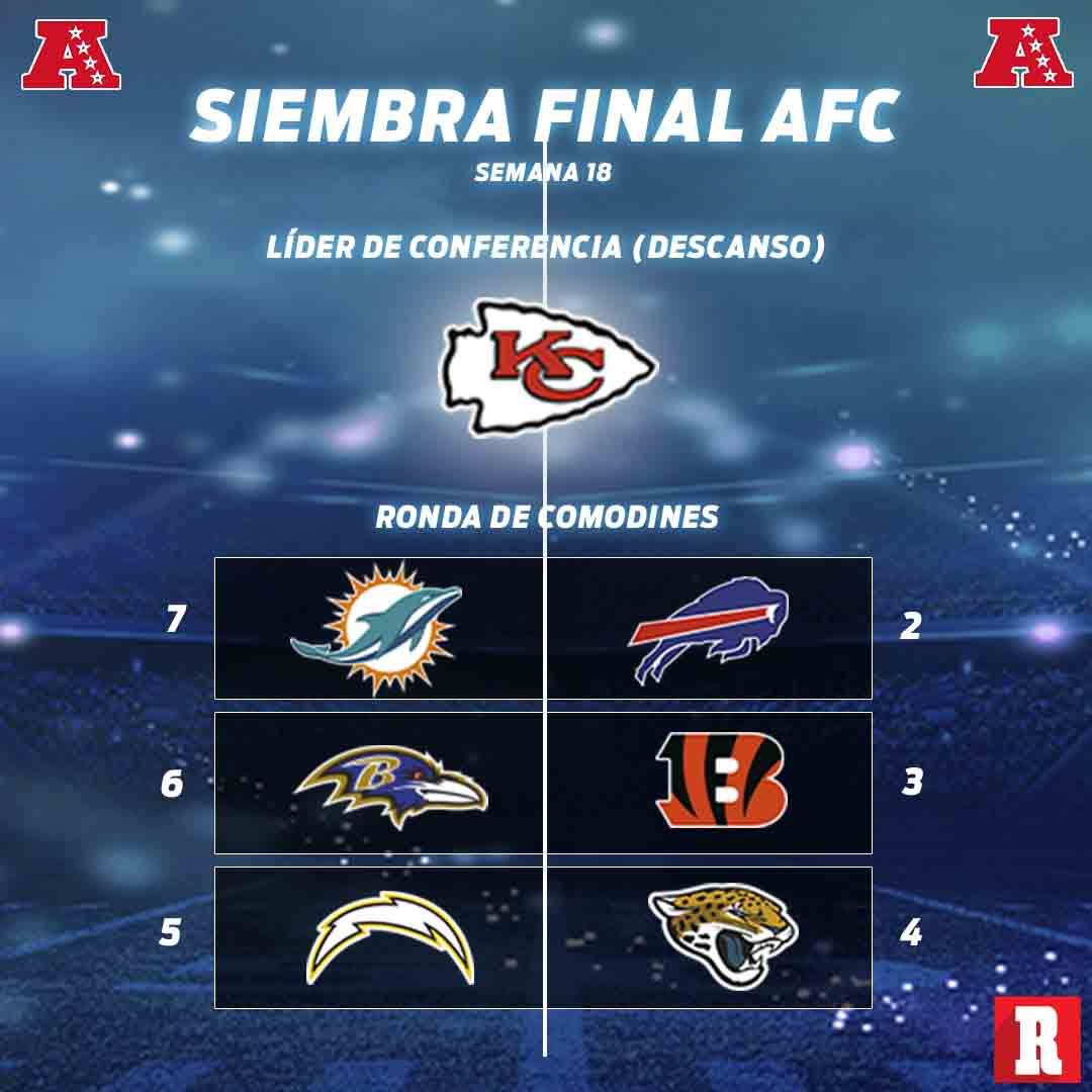 DIARIO RÉCORD on Twitter: "TENEMOS EL PRIMER LADO 🔥 El panorama de playoffs para la Conferencia ...