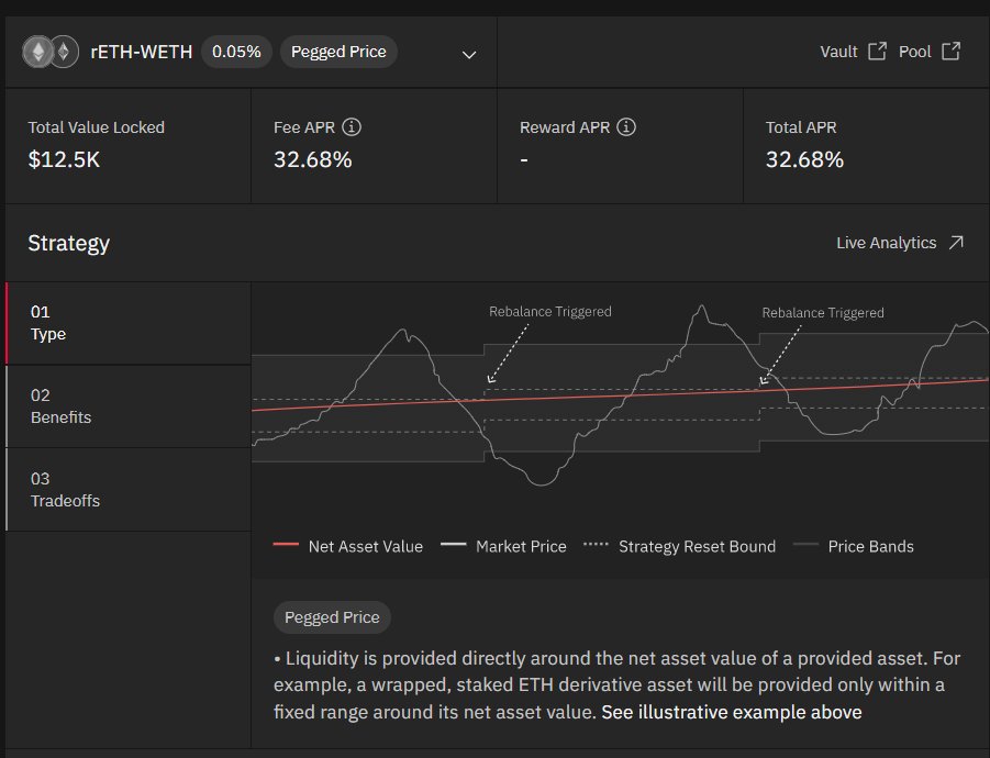 Gamma on Twitter: "rETH-ETH 0.05% volumes on @Uniswap have been fantastic. rETH is @Rocket_Pool ...